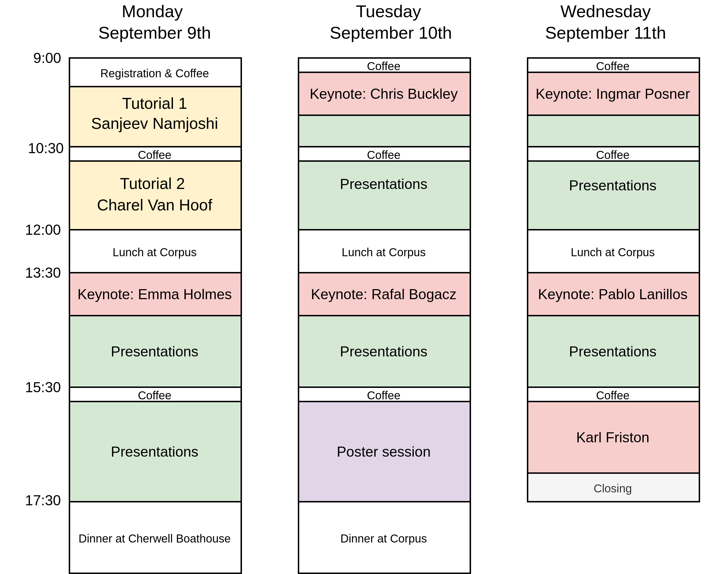 5th International Workshop on Active Inference